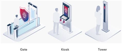 Automated Security Checkpoints Efficiency And Security Through Modern Technology Igus