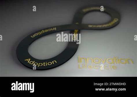 Innovation Lifecycle Concept Animation Background Stock Video Footage Alamy