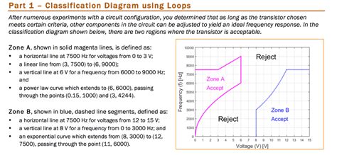 classification diagram using loops after numerous