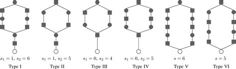 Figure 1 From Effects Of Single Cycle Structure On Iterative Decoding