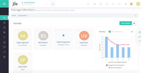 Scrum Agile Project Management Software Agile Tool Jile