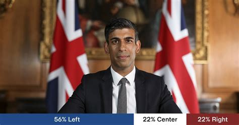 Relief For Rishi Sunak As Rwanda Bill Passes First Vote In Commons R