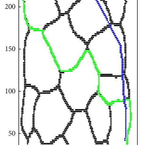 Graphic Representation Of The Sample Grid Based Voronoi Map Size 51 ×