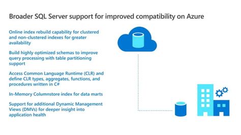 Azure Sql Database Pdf