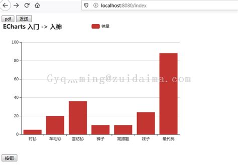 spring boot整合echarts itext读取数据库数据显示echarts柱状图表 支持pdf文件导出和生成图片 代码 最代码
