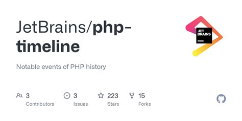 Github Jetbrainsphp Timeline Notable Events Of Php History