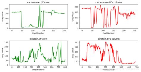 Subplot将多张图片画到一张图里subplot出图顺序 Csdn博客