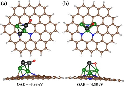 Top And Side Views Of The Most Stable O Adsorption Sites On The A