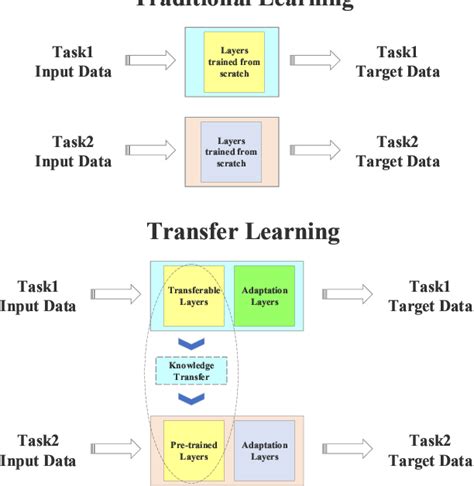Figure 1 From Deep Neural Network Based Black Box Modeling Of Power