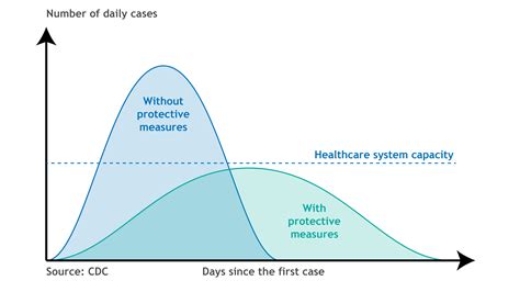 Flattening The Curve Christiaan For Erie