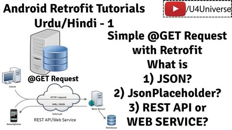 Retrofit Tutorials For Android 1 Simple GET Request With Retrofit