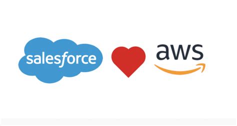 Salesforce Private Connect For AWS Is Available Worldwide Phaneendra Arigachetta