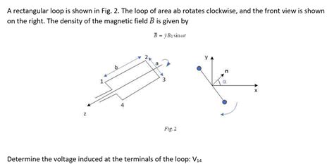 Solved A Rectangular Loop Is Shown In Fig The Loop Of Chegg