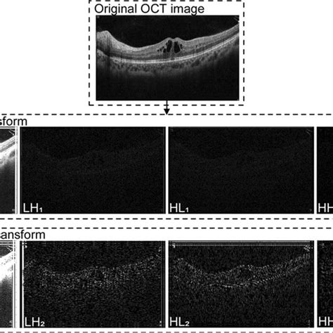 Flowchart Of 2 Level Wavelet Transform A First Level Wavelet