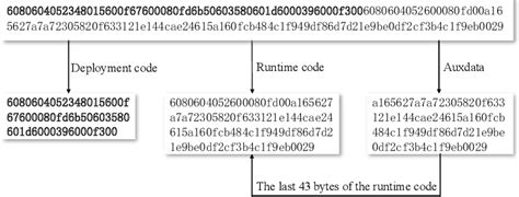 Figure 2 From Graph Neural Networks Enhanced Smart Contract Vulnerability Detection Of