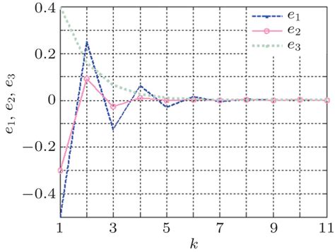 Inverse Full State Hybrid Projective Synchronization For Chaotic Maps