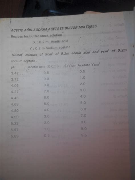 0 1m Tris Acetate Buffer Recipe Bryont Blog