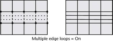 Edit Mesh Insert Edge Loop Tool