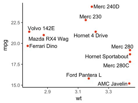 更强的可视化：最全ggplot2扩展包整理 知乎