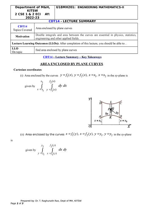 Areaenclosedbyplanecurves Department Of Mandh Kitsw 2 Cse 1 And 2 Eci Ay