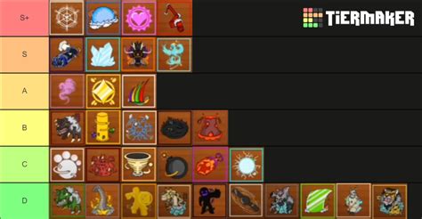 King Legacy Tier List Community Rankings Tiermaker