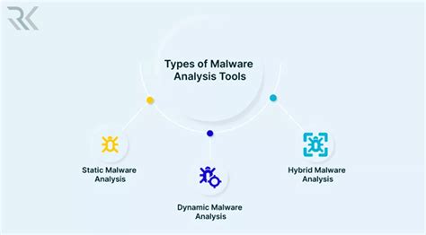تحلیل بدافزار چیست؟ تفاوت Malware Analysis با آنتی‌ویروس چیست؟ امن افزار رایکا