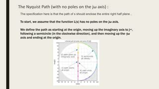 CONTROL SYSTEM PPT ON DETERMINATION OF SABILITY OF SYSTEM USING NYQUIST PLOT BY USING MATLAB PPT