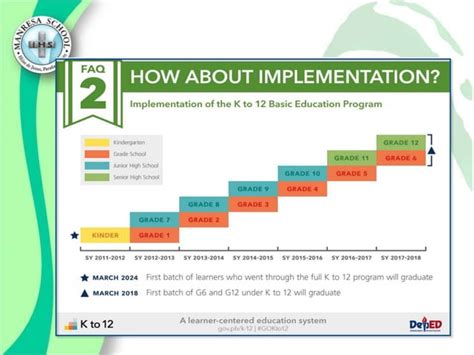 K 12 Grading System Senior Hs Pptx