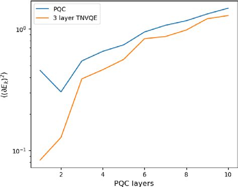 Figure 15 From A Joint Optimization Approach Of Parameterized Quantum