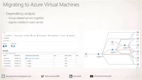Migrating On Premises Workloads With Azure Migrate Pptx