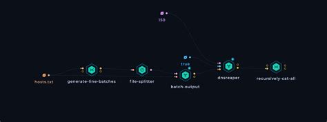 Dns Takeover Explained Protect Your Online Domain