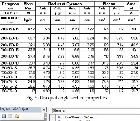 Figure 5 From Developing Excel Vba Spreadsheet For Truss Element