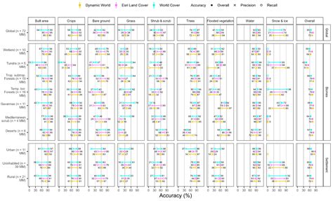 Remote Sensing Free Full Text Global 10 M Land Use Land Cover Datasets A Comparison Of