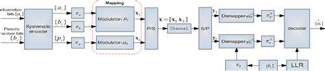 Figure 1 From Bit Cooperative Coded Modulation Semantic Scholar