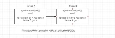 Threadandjuc Docs JMM Md At Master Qiurunze Threadandjuc GitHub