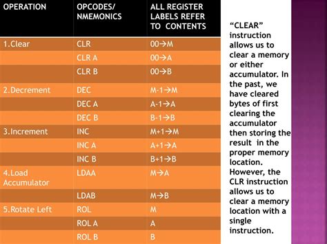 Ppt Introduction To Motorola 6800 Powerpoint Presentation Free Download Id 2884703