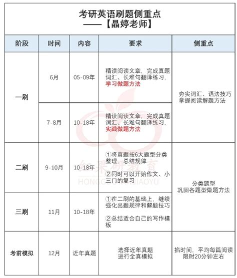 这样刷真题的人多半考不上 知乎