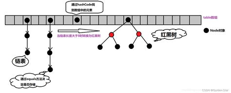 集合之hashmap一基本介绍idea Hashmap Csdn博客
