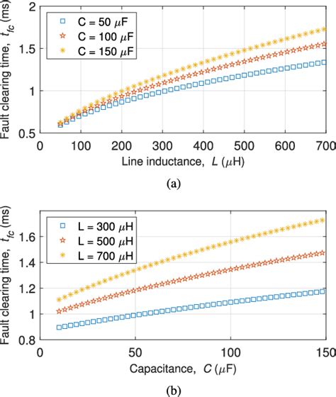 Figure From SCR Based Bidirectional Circuit Breaker For DC System Protection With Soft