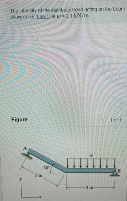 [solved] the intensity of the distributed load acting on t