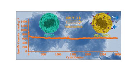 Enhanced Lithium Storage Property Boosted By Hierarchical Hollow