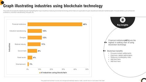 Graph Illustrating Industries Using Blockchain Technology Ppt Presentation