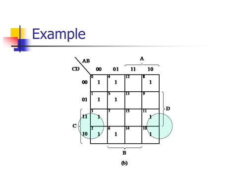 PPT K Map PowerPoint Presentation Free Download ID