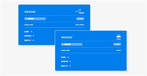 Improving Data Sources And Tests In The Renode Zephyr Dashboard And