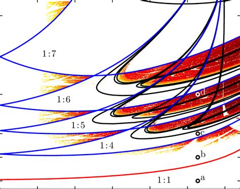 bifurcation set for the tscj model 1 in the c κ plane saddle node
