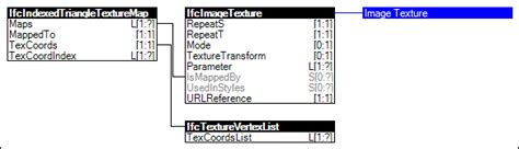 indexed texture map