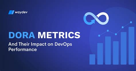 Dora Metrics In Assessing Devops Maturity Levels Waydev