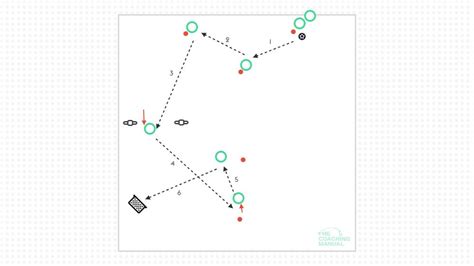Poftb Passing Patterns The Coaching Manual