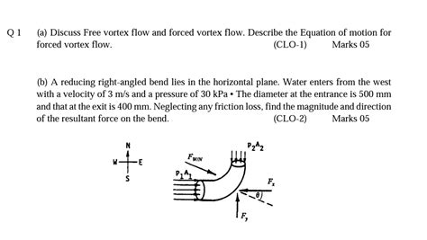 Solved Q1 A Discuss Free Vortex Flow And Forced Vortex Chegg Com