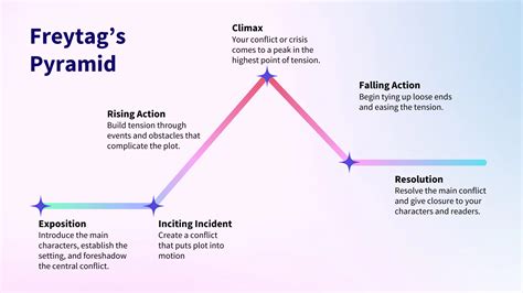 Story Structure Your Guide To Writing Plot Arcs That Hook Readers